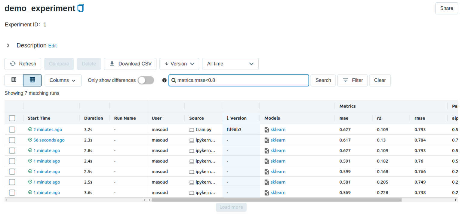 Setup collaborative MLflow with PostgreSQL as Tracking Server and MinIO as Artifact Store using ...